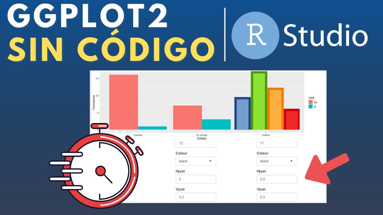 Aprende ggplot2 SIN Código y sin saber programar | Tutorial RStudio ...