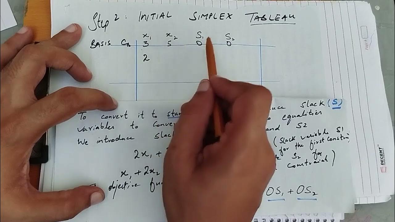 Linear programming Simplex method, initial simplex tableau - step 2 (@HamzaFarooqui-hf) - YouTube