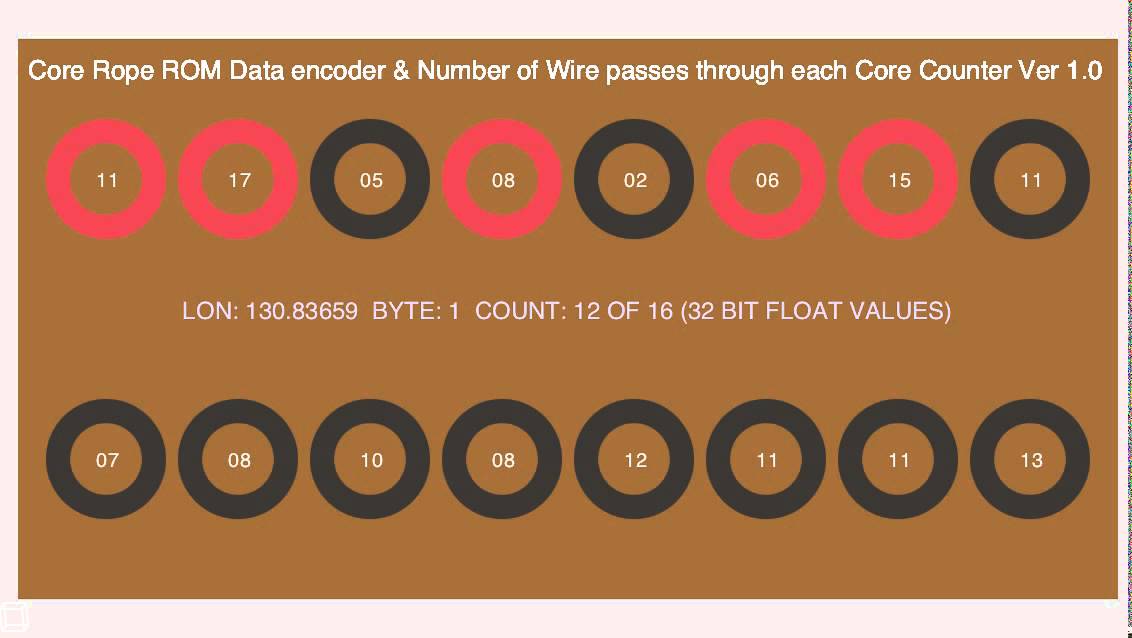 Core Rope ROM Part 3a (BitWeaver Demo) - YouTube