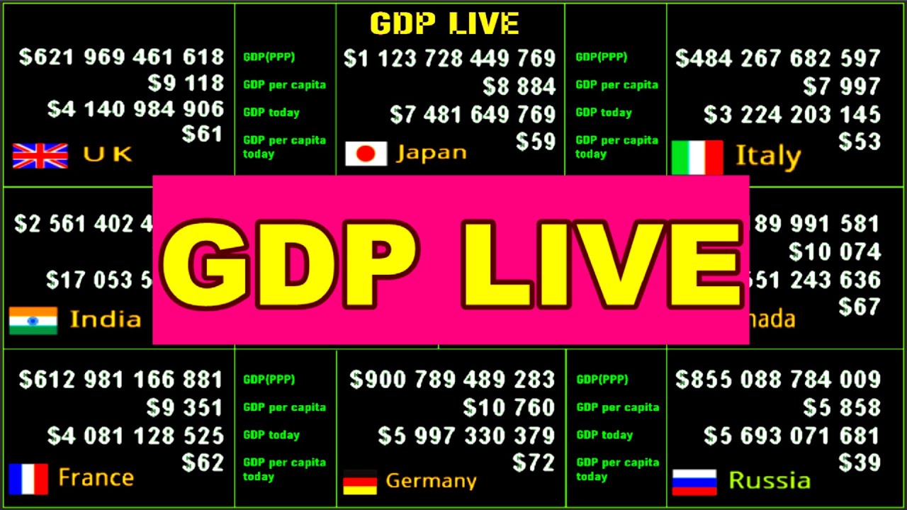 GDP live count, Today's GDP count, Nominal GDP & PPP live count. - YouTube