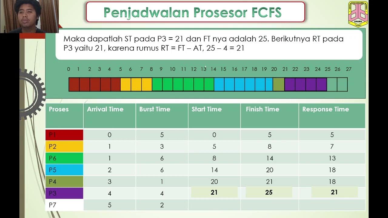 Algoritma Penjadwalan Processor (FCFS, PSJF, NPSJF, HPRN, RR) - YouTube