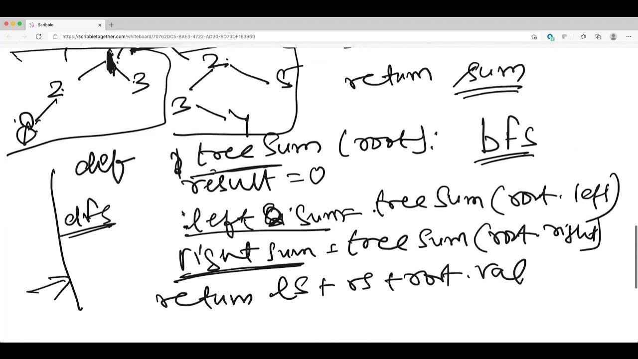 binary Tree (BFS/DFS) - YouTube