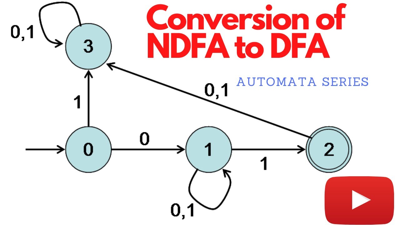 Conversion of NDFA to DFA|| automata series - YouTube