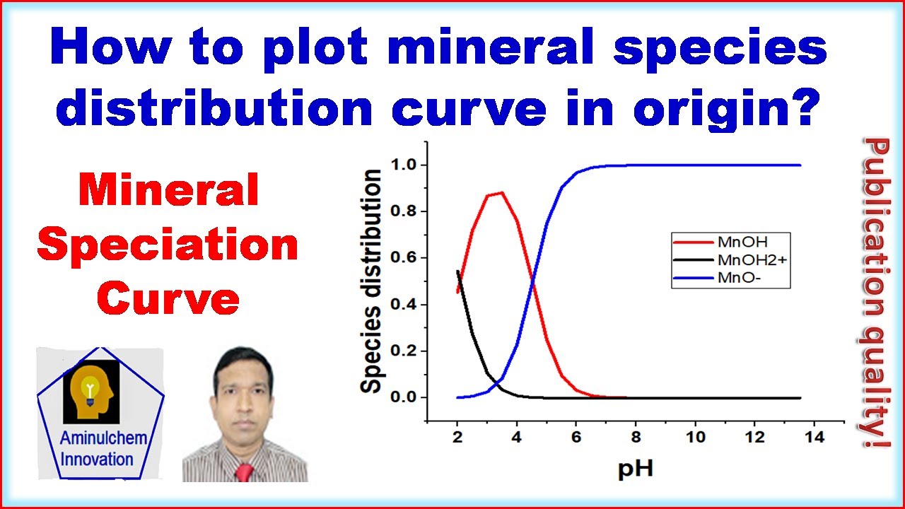 Surface speciation curve in origin - YouTube