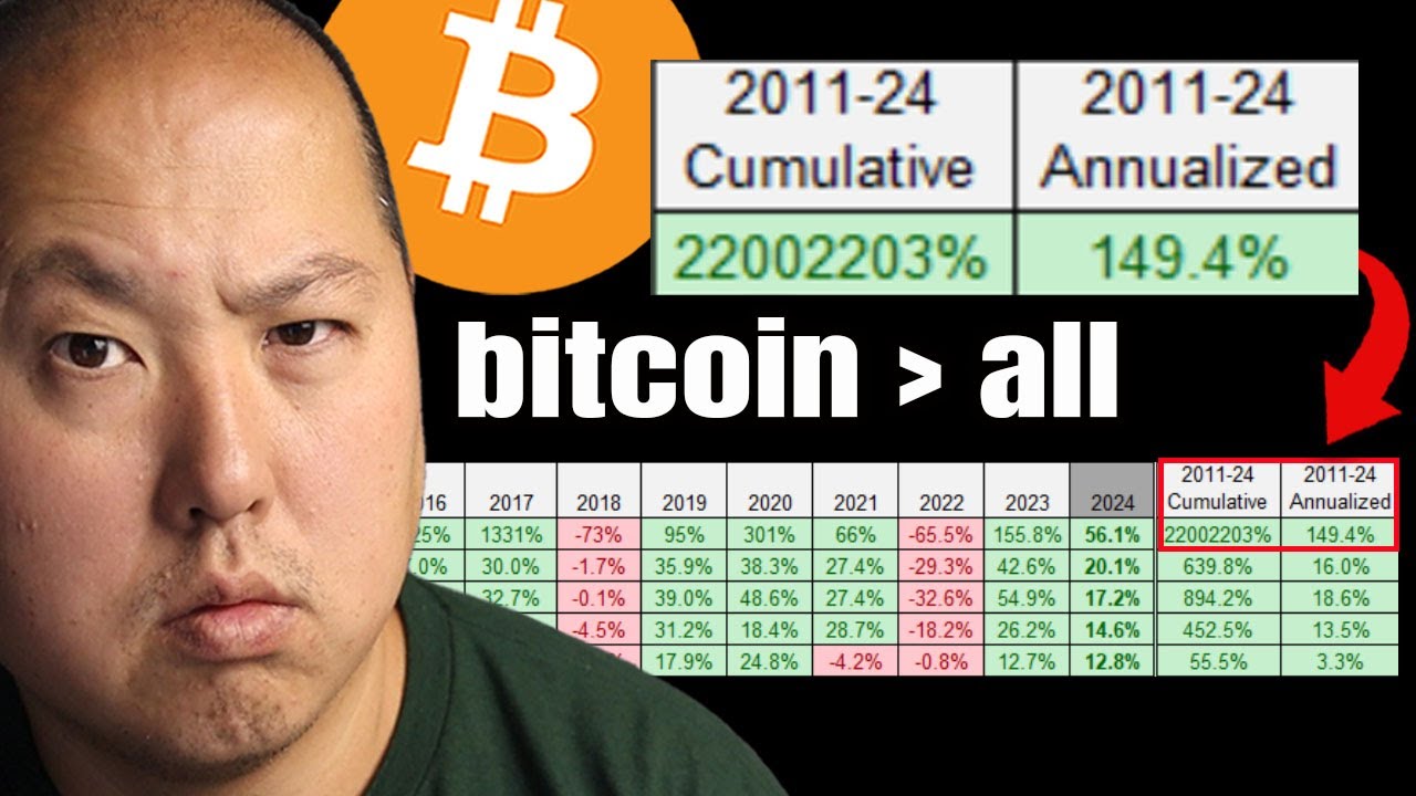 This Bitcoin Chart Will SHOCK You... - YouTube