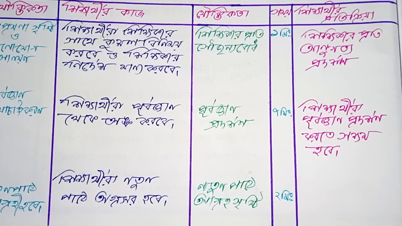 Macro lesson plan for all d.el.ed students - YouTube