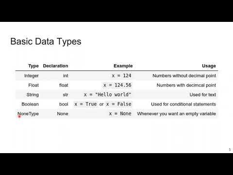 2-1-Variables and Data Types - YouTube