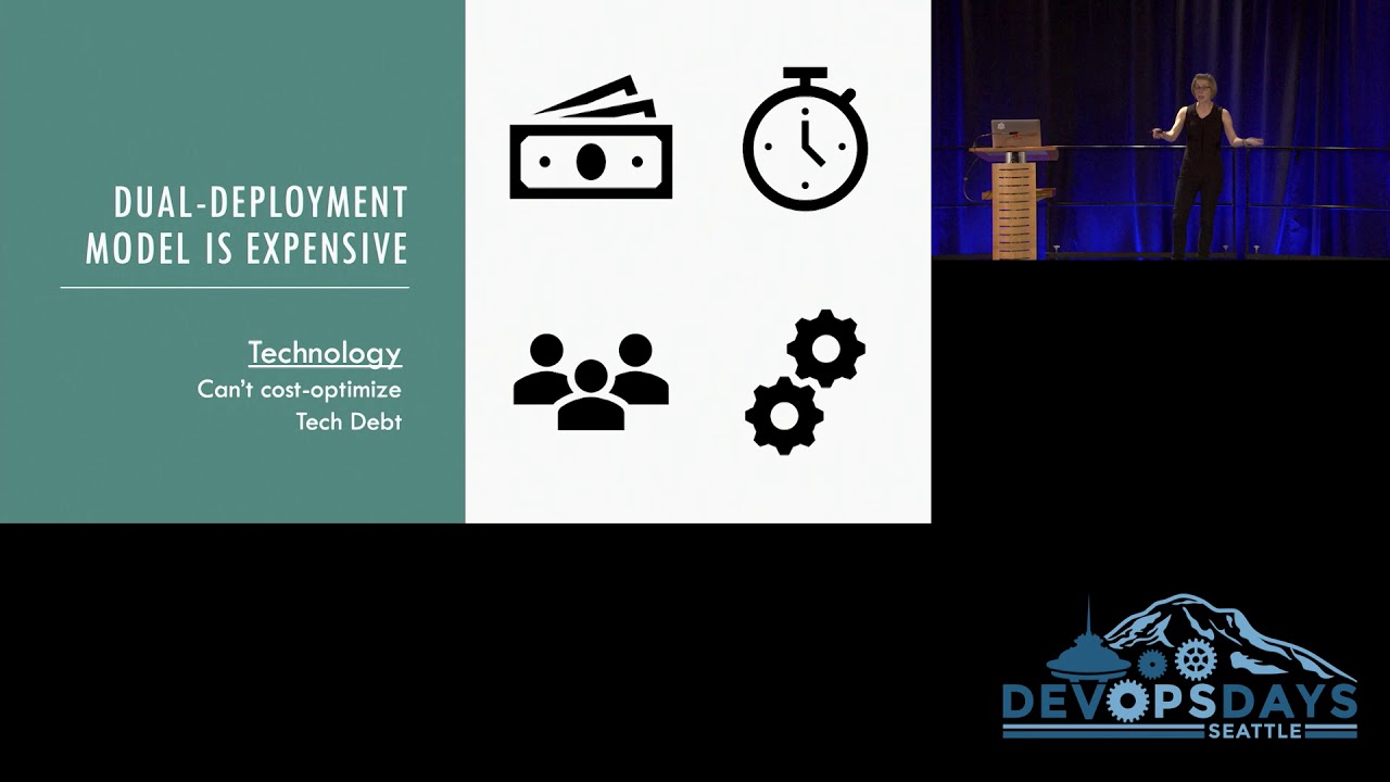 DevOpsDays Seattle 2019: Embracing On-Prem delivery with DevOps by Maarika Krumhansl - YouTube