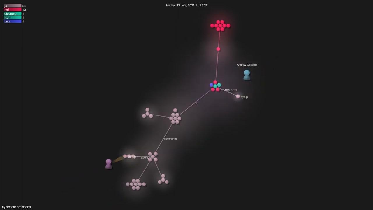 hypercore-protocol/cli - Gource visualisation - YouTube