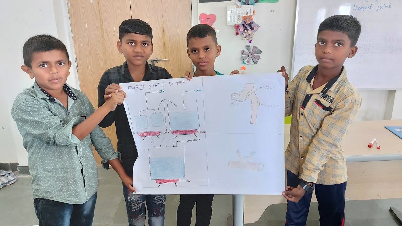 JOINTS IN HUMAN BODY | MODEL MAKING | ACTIVITY BASED EXPERIENTIAL ...