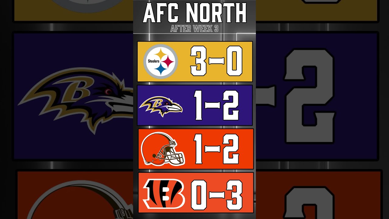 Afc north standings store