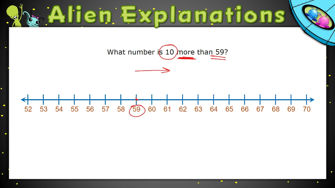 1st Grade Math 10 More 10 Less Question Feedback 142470 YouTube