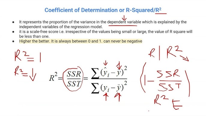 Frm Coefficient Of Determination Rsquared Youtube