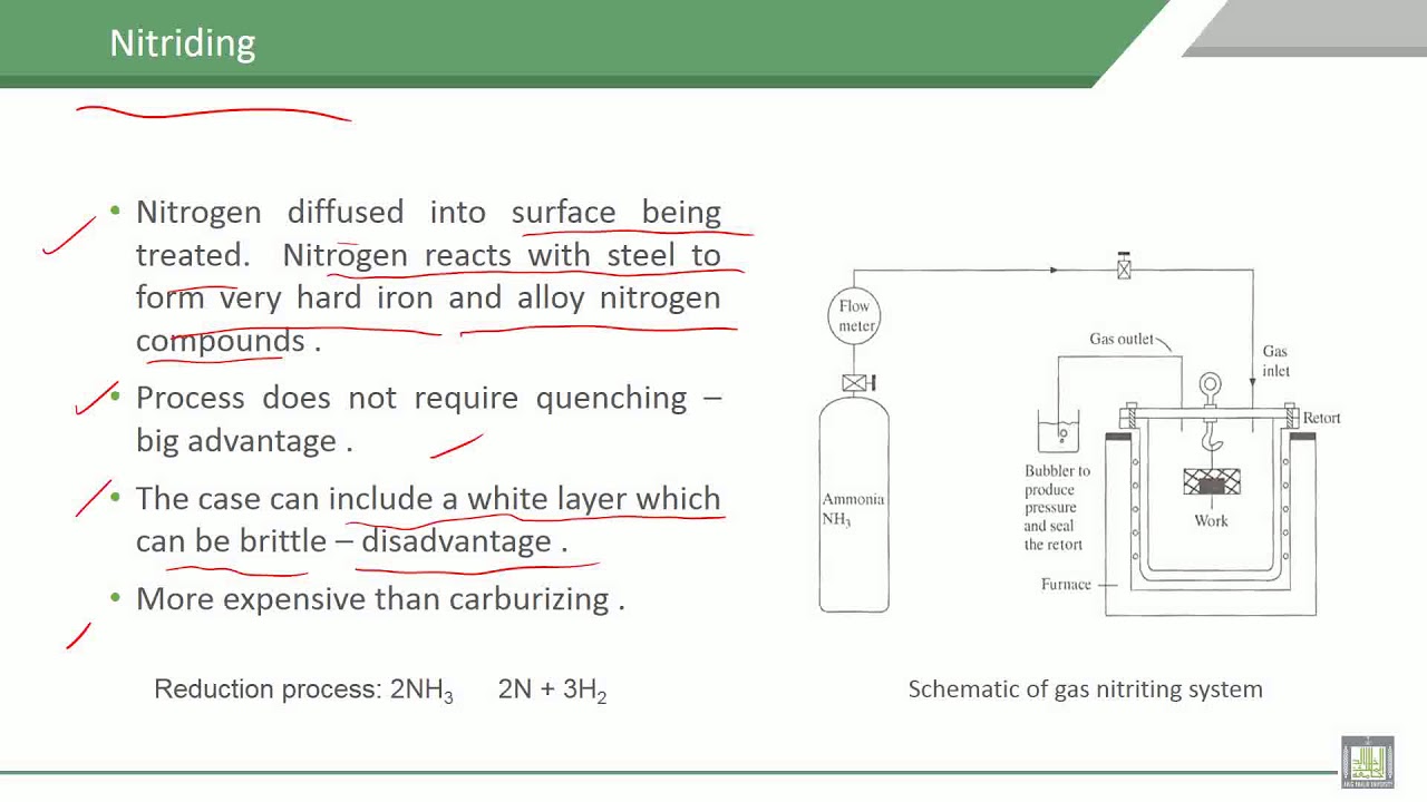 Material Science - 1 | C5-L11 | Nitriding process - YouTube