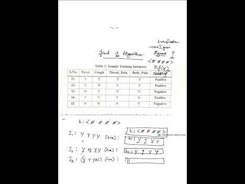 Concept-learning-Find S-Algorithm|AIML-VTU-Syllabus-V-Sem|Lec-6|Module-3 - YouTube