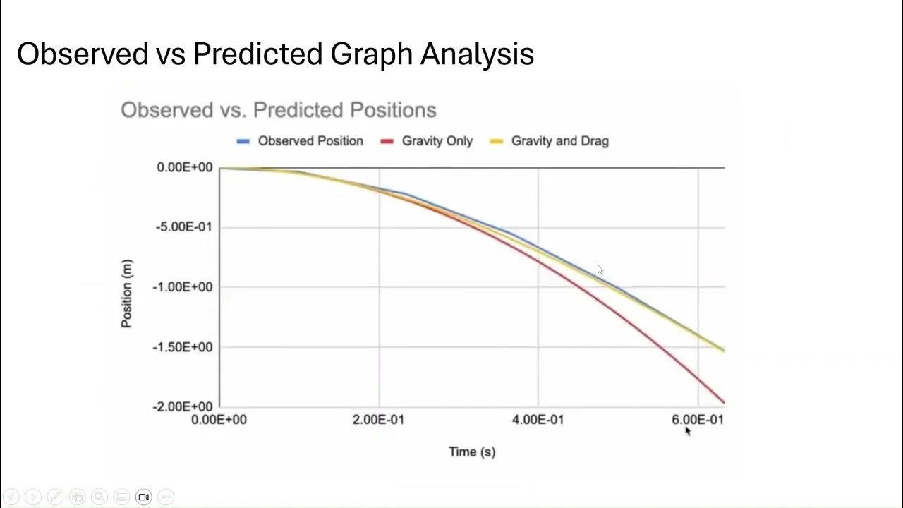 PHYS2211 Lab 2- Motion of Falling Object - YouTube