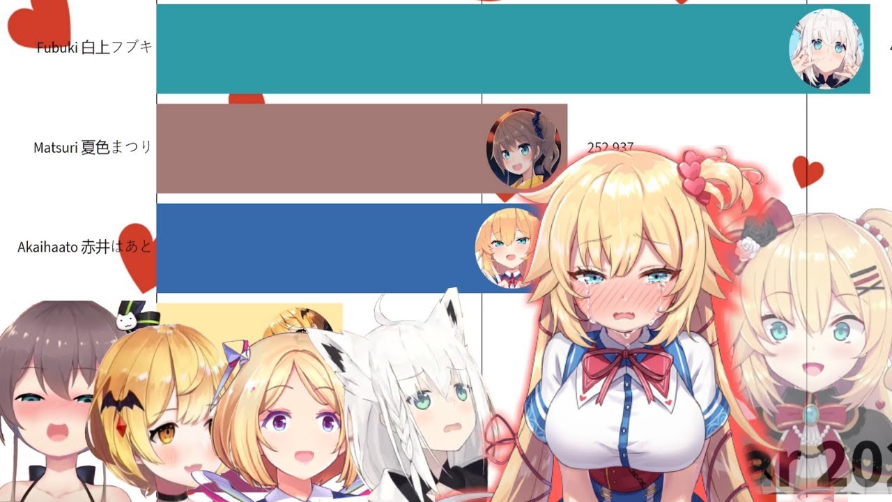Hololive 1st Gen SUB Count | Watch Till End 🔥 - YouTube