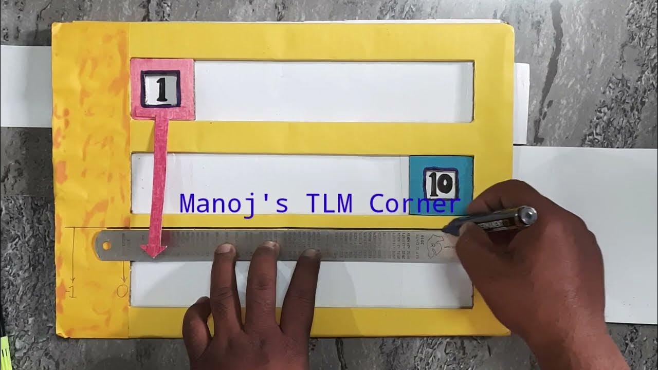 Fln math tlm | rational number on number line tlm | tlm for secondary ...
