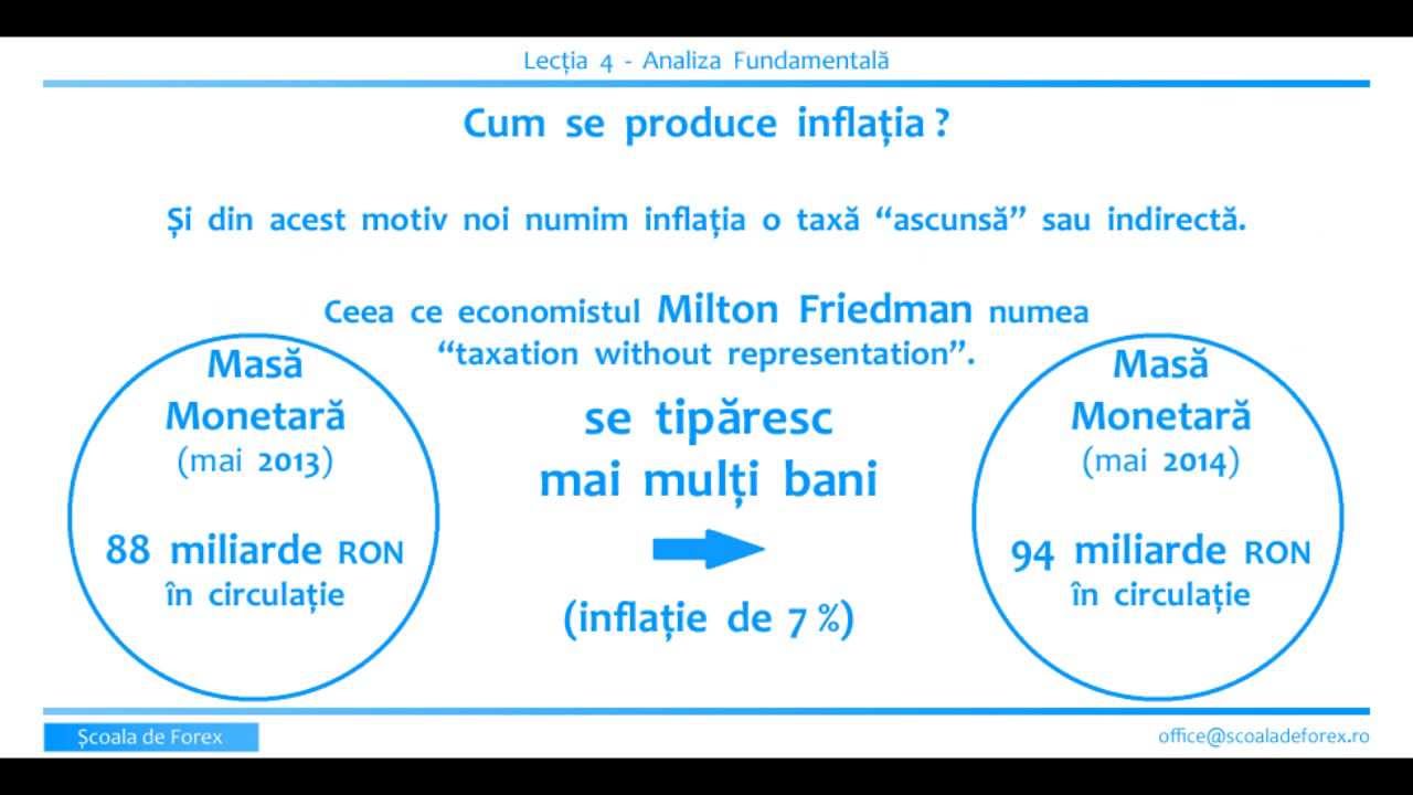 INFLATIA explicata pe intelesul tuturor - ScoaladeForex.ro - YouTube