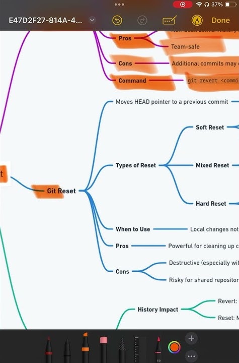 Git Revert vs. Git Reset: What’s the Difference? - 32 - YouTube
