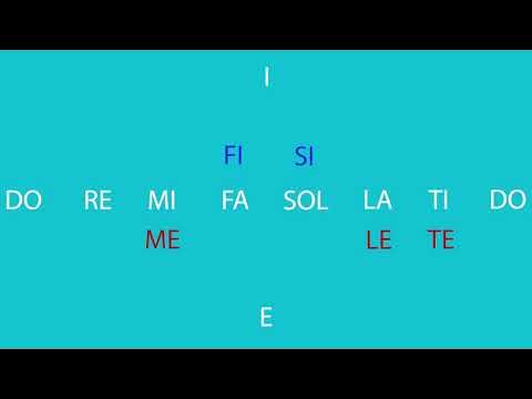Singing Minor Scales with Do and La based Minor - YouTube