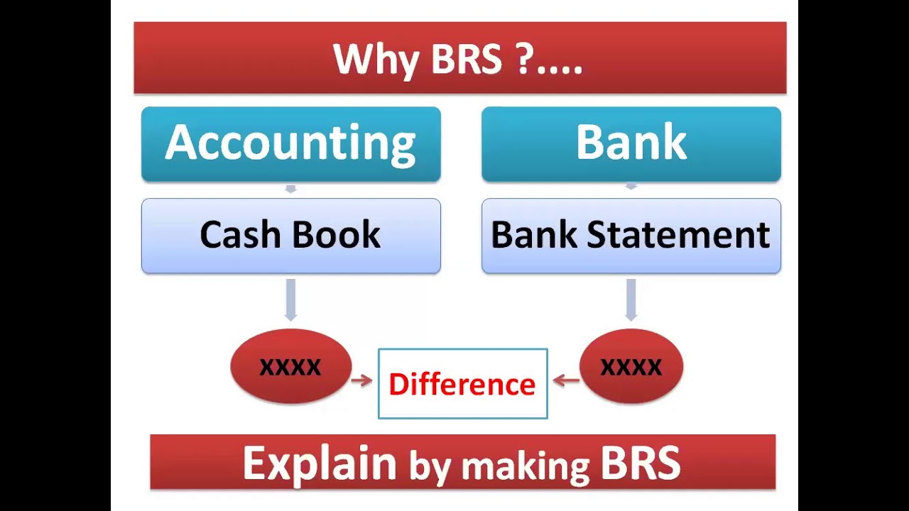 BRS Made Easy Part 1 - YouTube