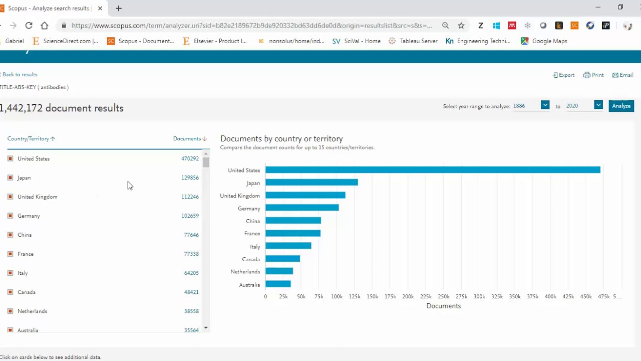 Scopus Referente - YouTube