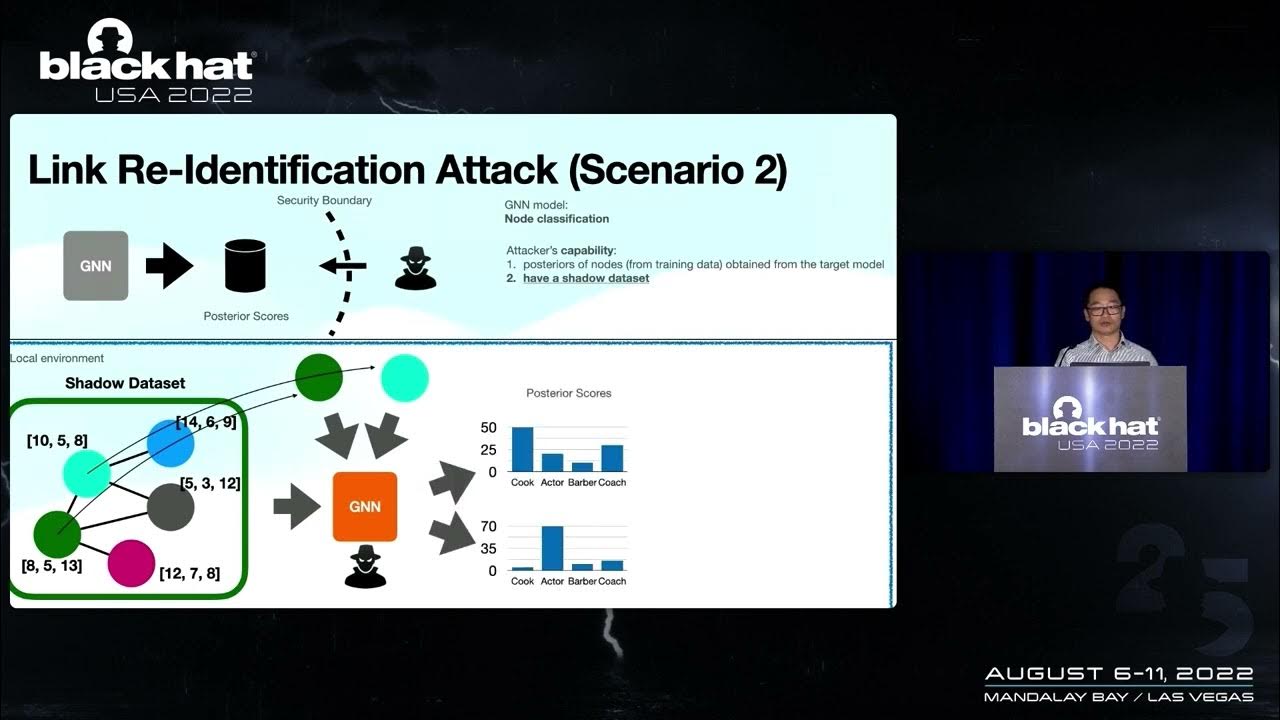 All Your GNN Models and Data Belong to Me - YouTube