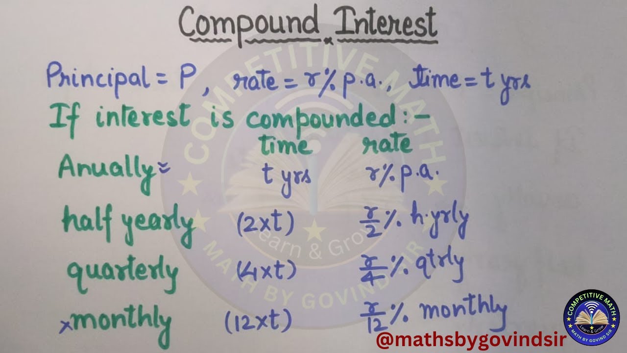 Compound Interest, Part-1, What is Compound Interest with example ...