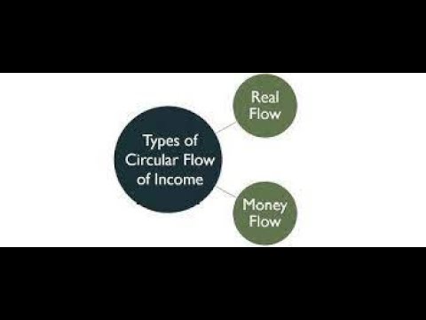 Intersectoral flows.Real Flows.#macroeconomics #commerce #youtube # ...