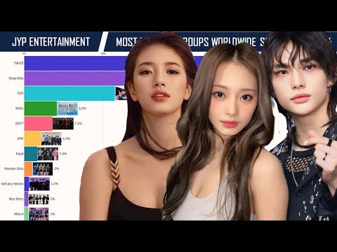 JYP Entertainment - Most Popular JYP Entertainment Groups from 2010 to 2024 - YouTube