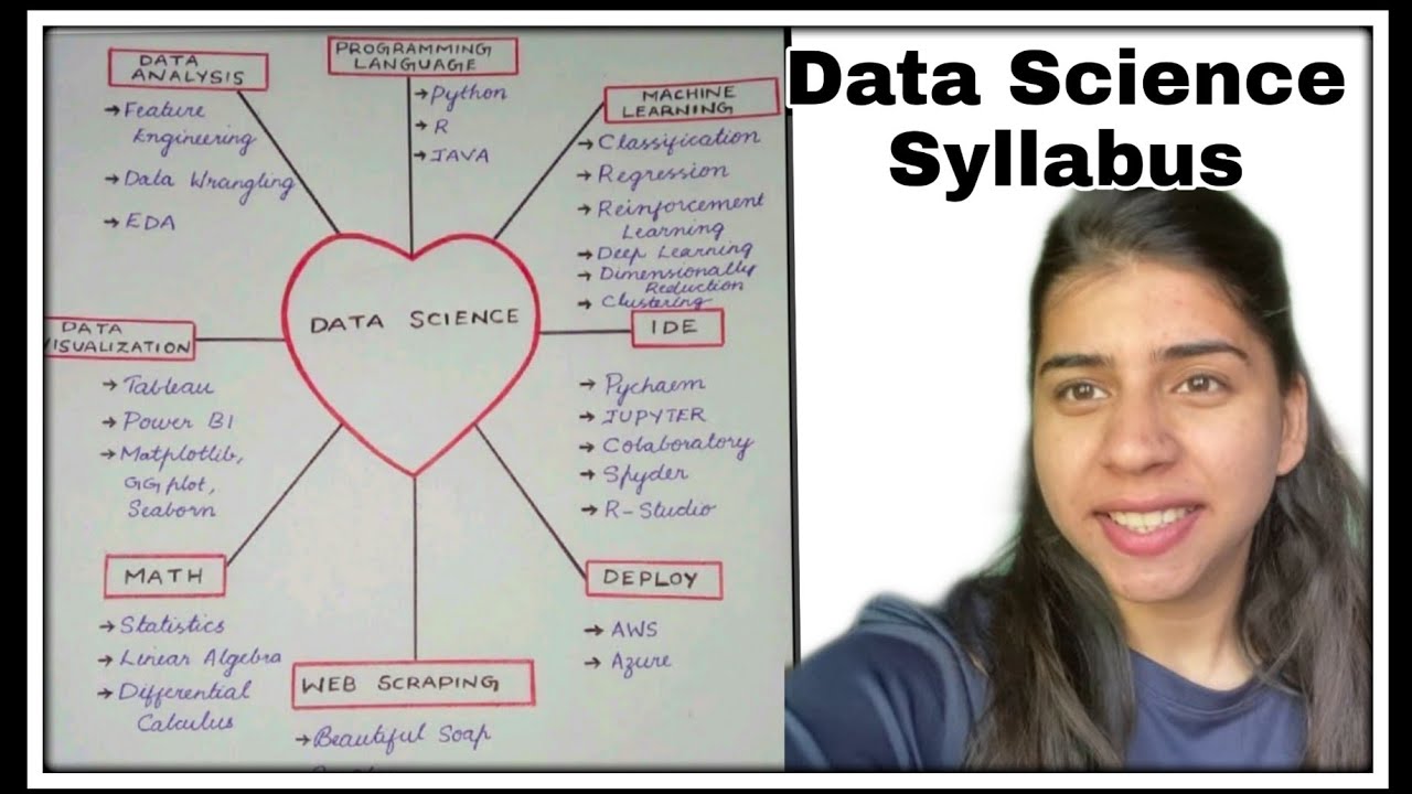 How Do I Prepare For Data Science Data Science Syllabus Data How Do I Prepare For Data Science Data Science Syllabus Data