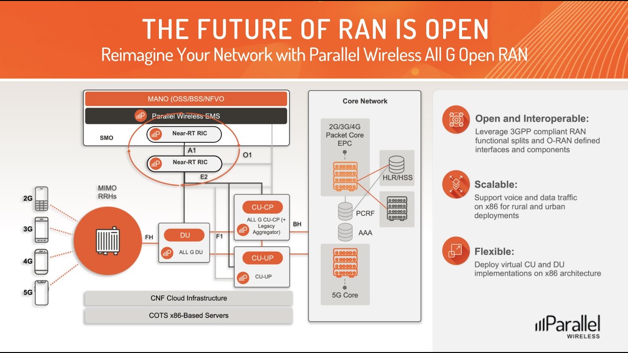 The Future of RAN is Open: Open RAN RIC: Enhance User Experiences - YouTube