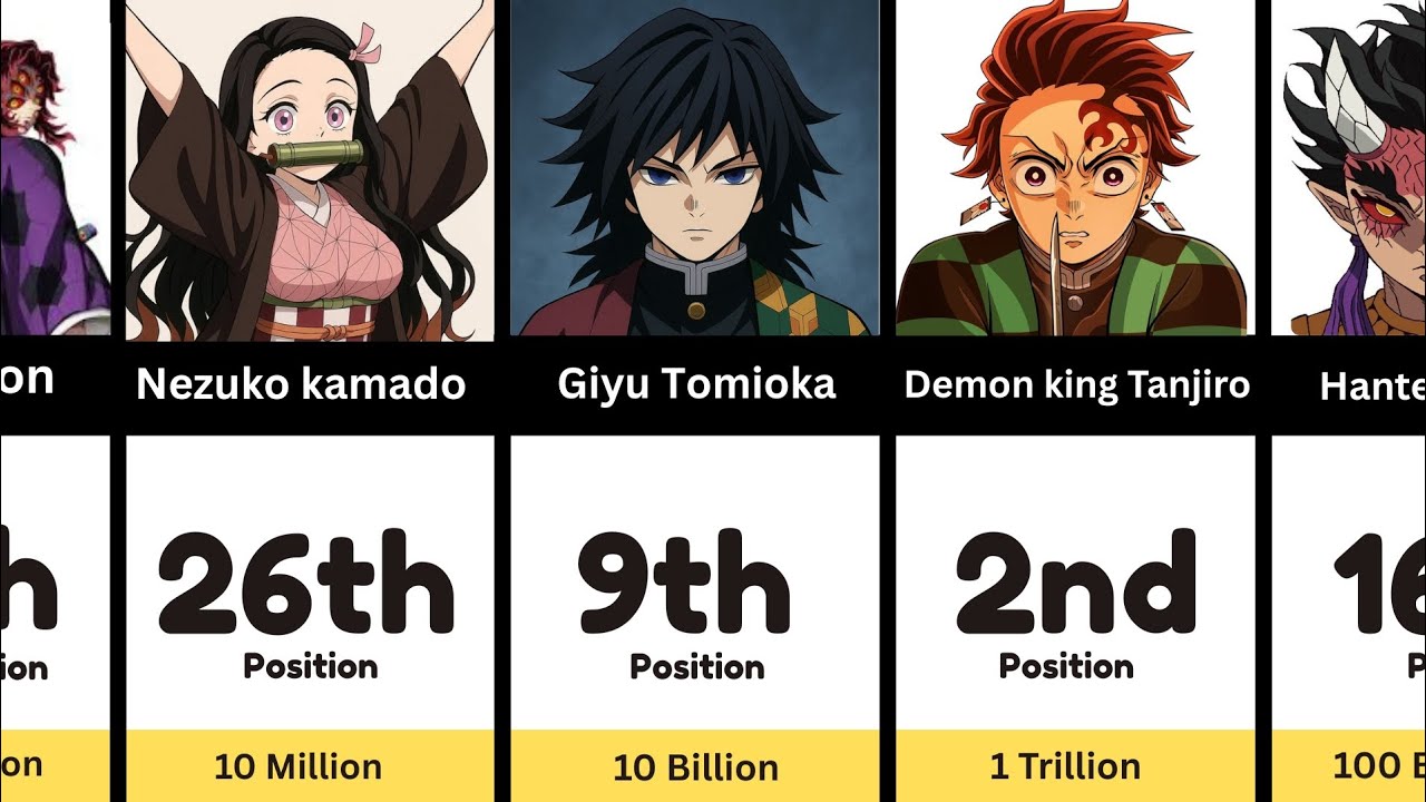 Comparison: 35 Strongest Demon Slayer Characters – Final Ranking 💥 ...
