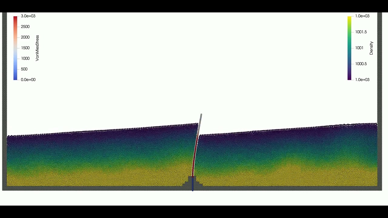 Sloshing flow with flexible baffle by using fluid-shell interaction ...