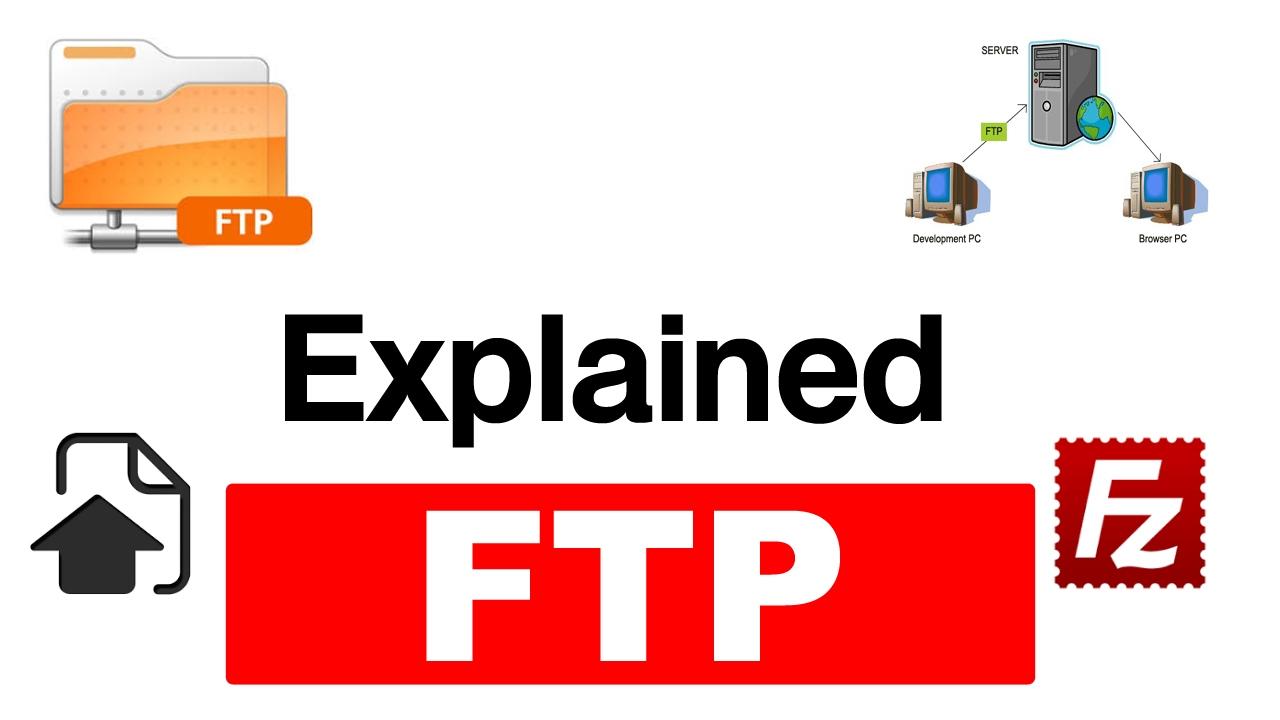 What is FTP and how File Transfer protocol can access - YouTube