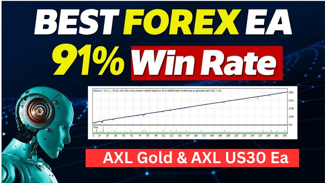 AXL Gold & AXL US30 Expert Advisor EA Review --- Pass Funded Accounts ...