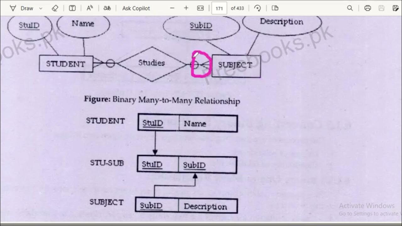 ER to Relational Model | Converting Binary Relationships | One-to-One, One-to-Many, Many-to-Many ...