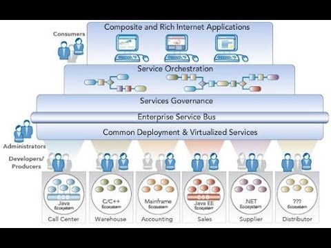 Tibco EMS Installation in Linux and Instance Creation - YouTube