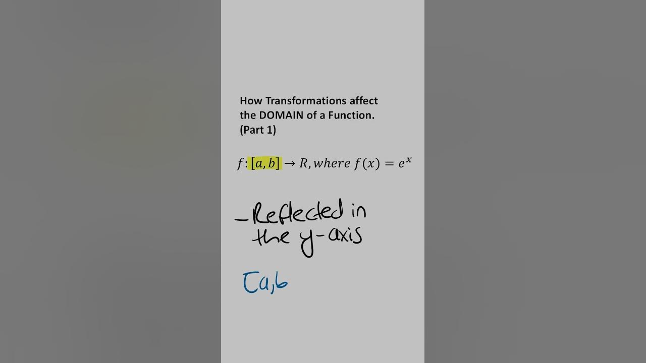 How Transformations Affect Domain Of a Function Part 1 | Maths Methods ...
