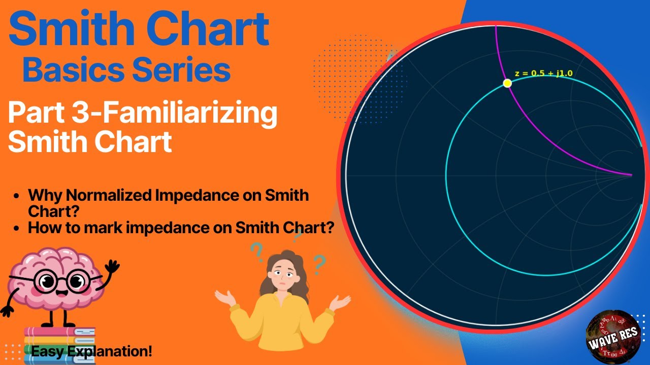 Smith Chart - Why Normalized impedance and how to mark impedance? - YouTube