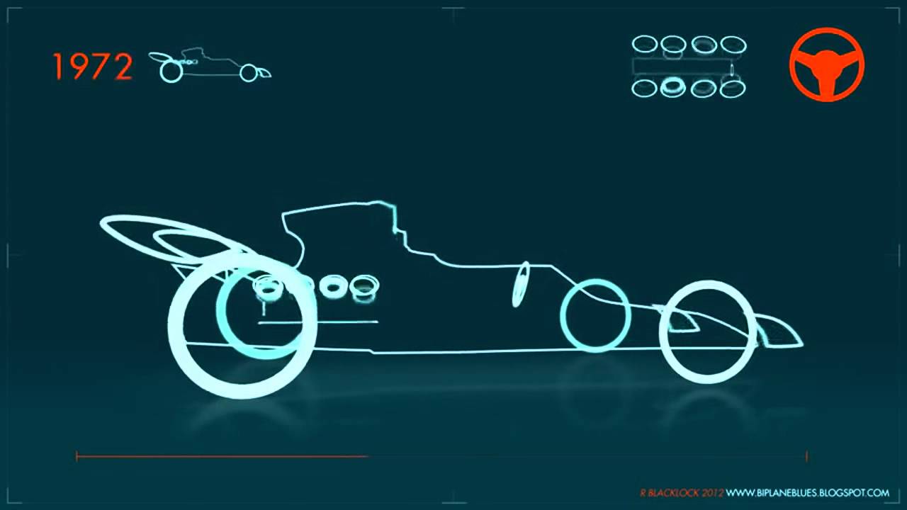 Evolución del F1 animada | Autocosmos - YouTube