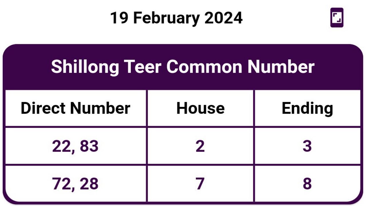 BD.SHILLONG TEER is live - YouTube