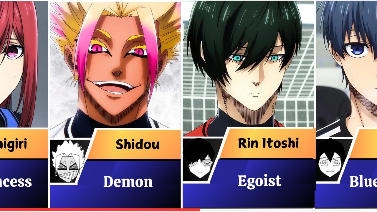 Blue lock Characters Nicknames | Zoro Uchiha #anime #bluelock # ...