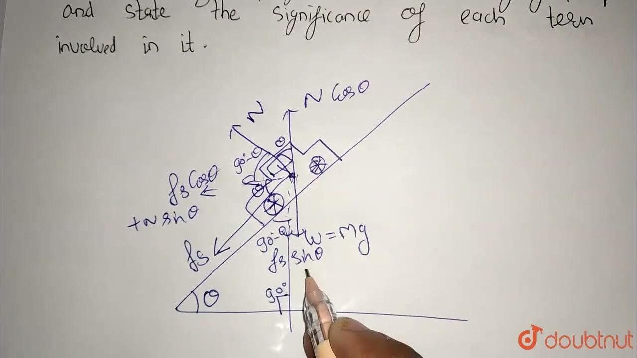 Draw a diagram showing all components of forces acting on a vehicle ...