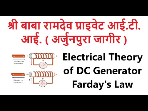 Electrical Theory of DC Generator Farday's Law (Part 1) | Shree Baba Ramdev Private ITI | - YouTube
