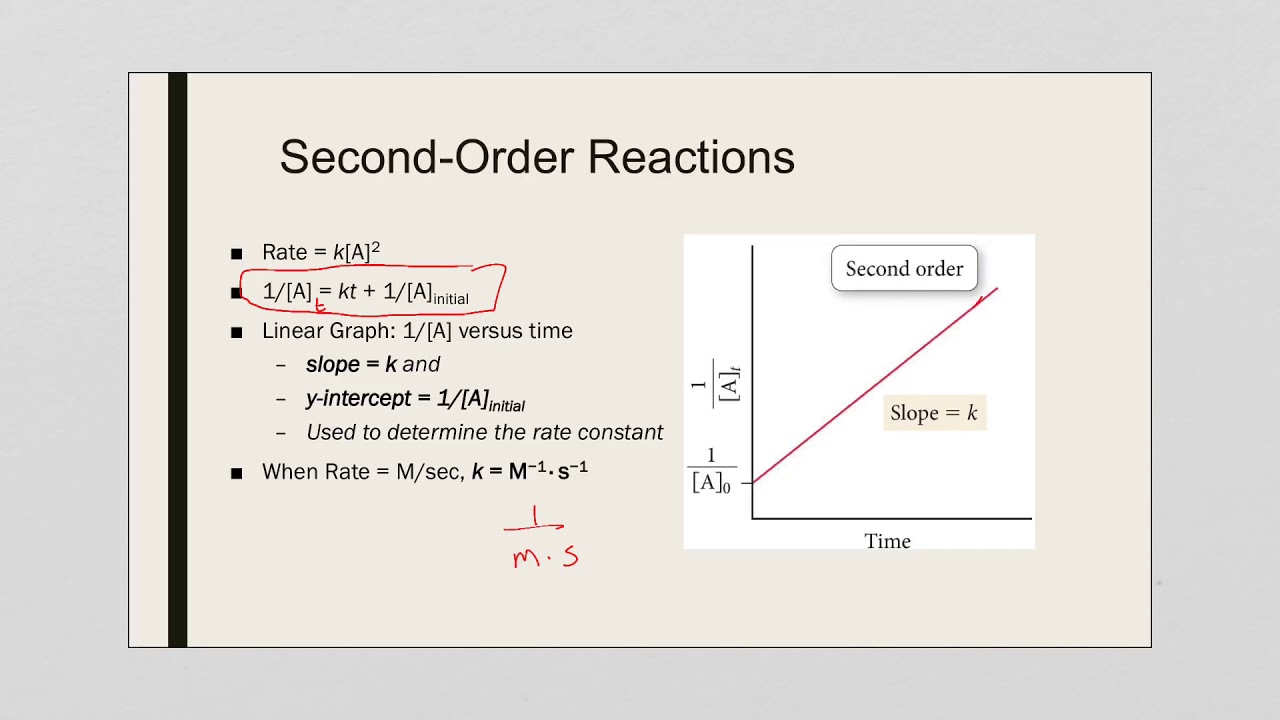 Gen. Chem. 2 - Ch. 15 - Integrated Rate Laws and Half Life - YouTube