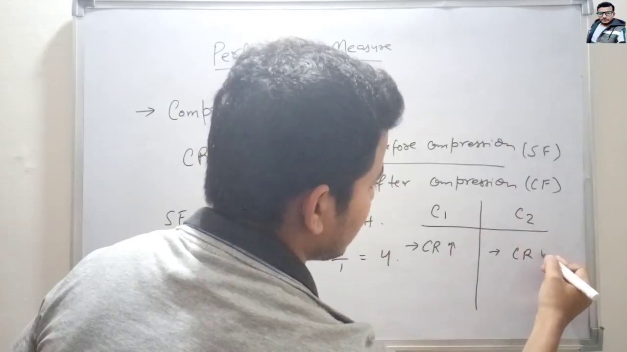 1. Introduction | Types | Modeling and Coding | Performance Measure ...