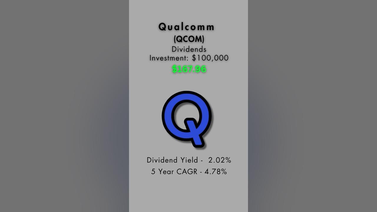 Is QUALCOMM (QCOM) a Buy Now!? | QUALCOMM Stock Analysis - YouTube
