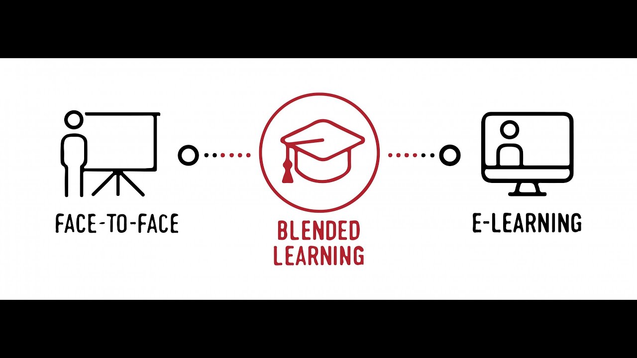 blended learning - YouTube